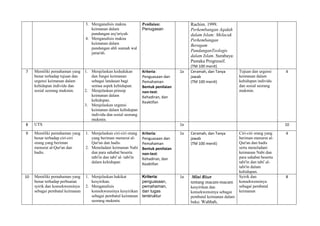 RPS-AIK-1-KEMANUSIAAN-KEIMANAN.docx