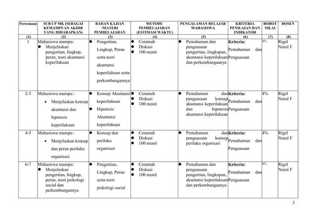 RPS Akuntansi Keperilakuan STIE 66 Kendari | DOCX