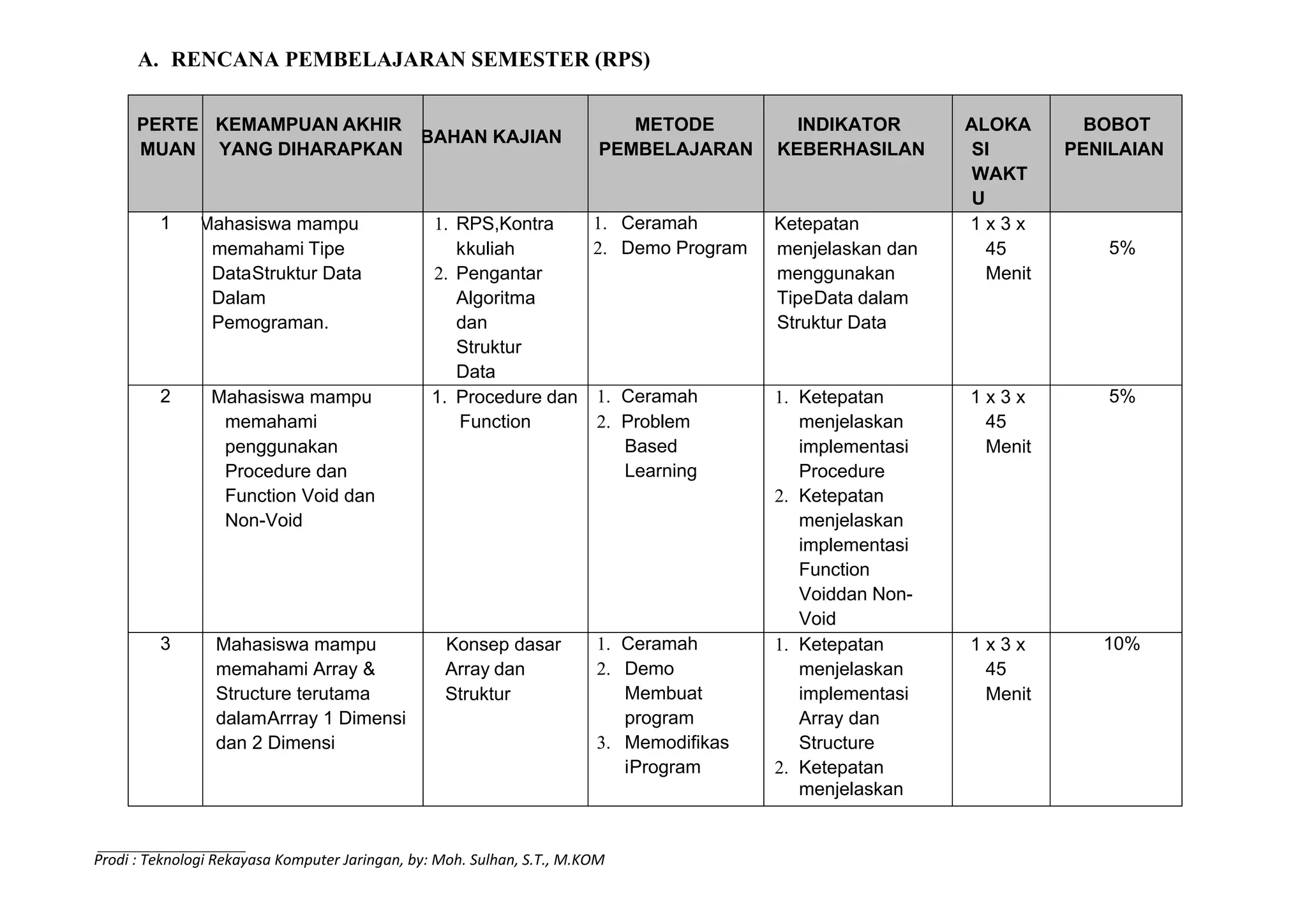 RPS-Algoritma dan Struktur Data.pdf