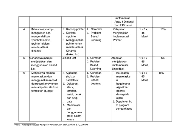 RPS-Algoritma dan Struktur Data.pdf