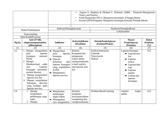 RPS lab akuntansi biayaaaaaaaaaaaaaaaaaaaaaaaaaaaaaaaaaaaaaaaaaaaa | PPT