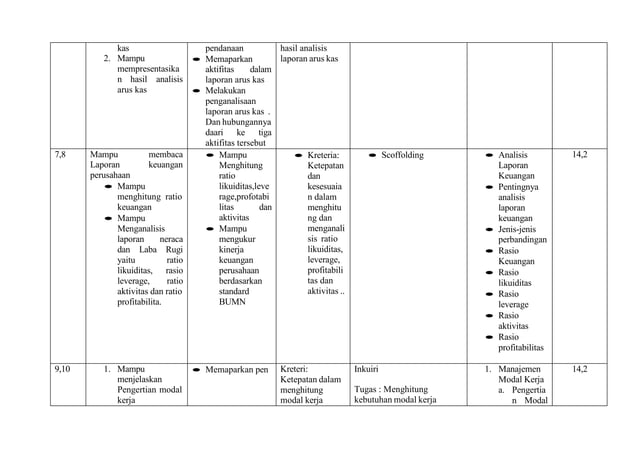 RPS lab akuntansi biayaaaaaaaaaaaaaaaaaaaaaaaaaaaaaaaaaaaaaaaaaaaa | PPT