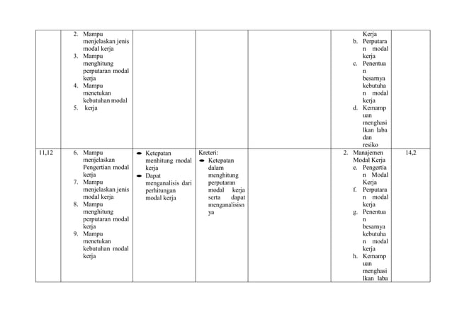 RPS lab akuntansi biayaaaaaaaaaaaaaaaaaaaaaaaaaaaaaaaaaaaaaaaaaaaa | PPT