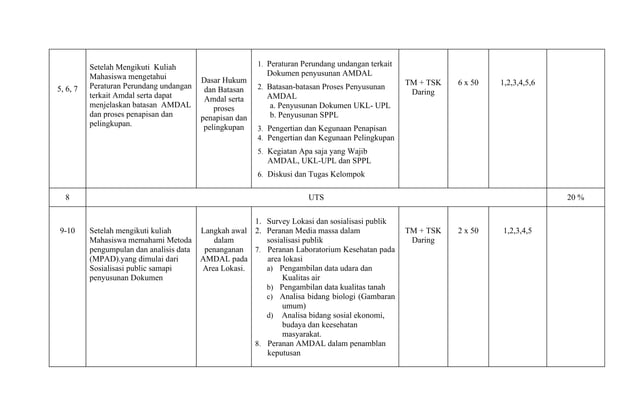 RPS-ANALISIS DAMPAK LINGKUNGAN (AMDAL).pdf
