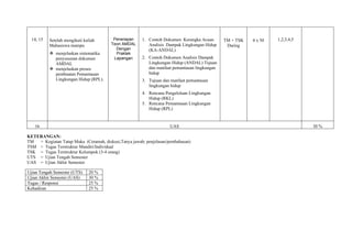 RPS-ANALISIS DAMPAK LINGKUNGAN (AMDAL).pdf