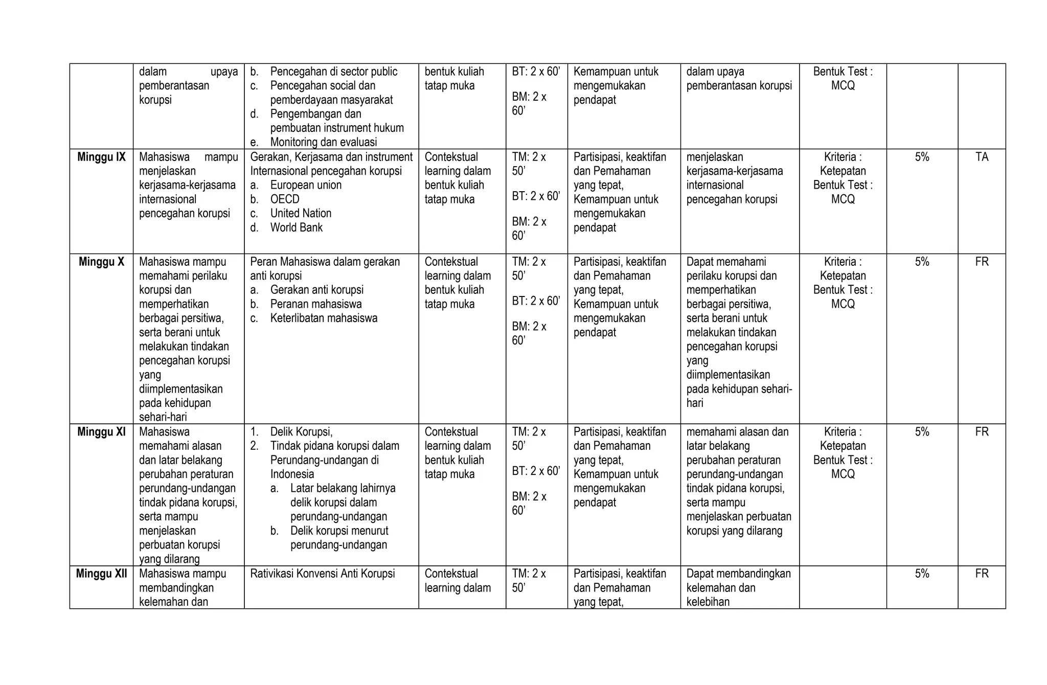 RPS-Anti-Korupsi.pdf