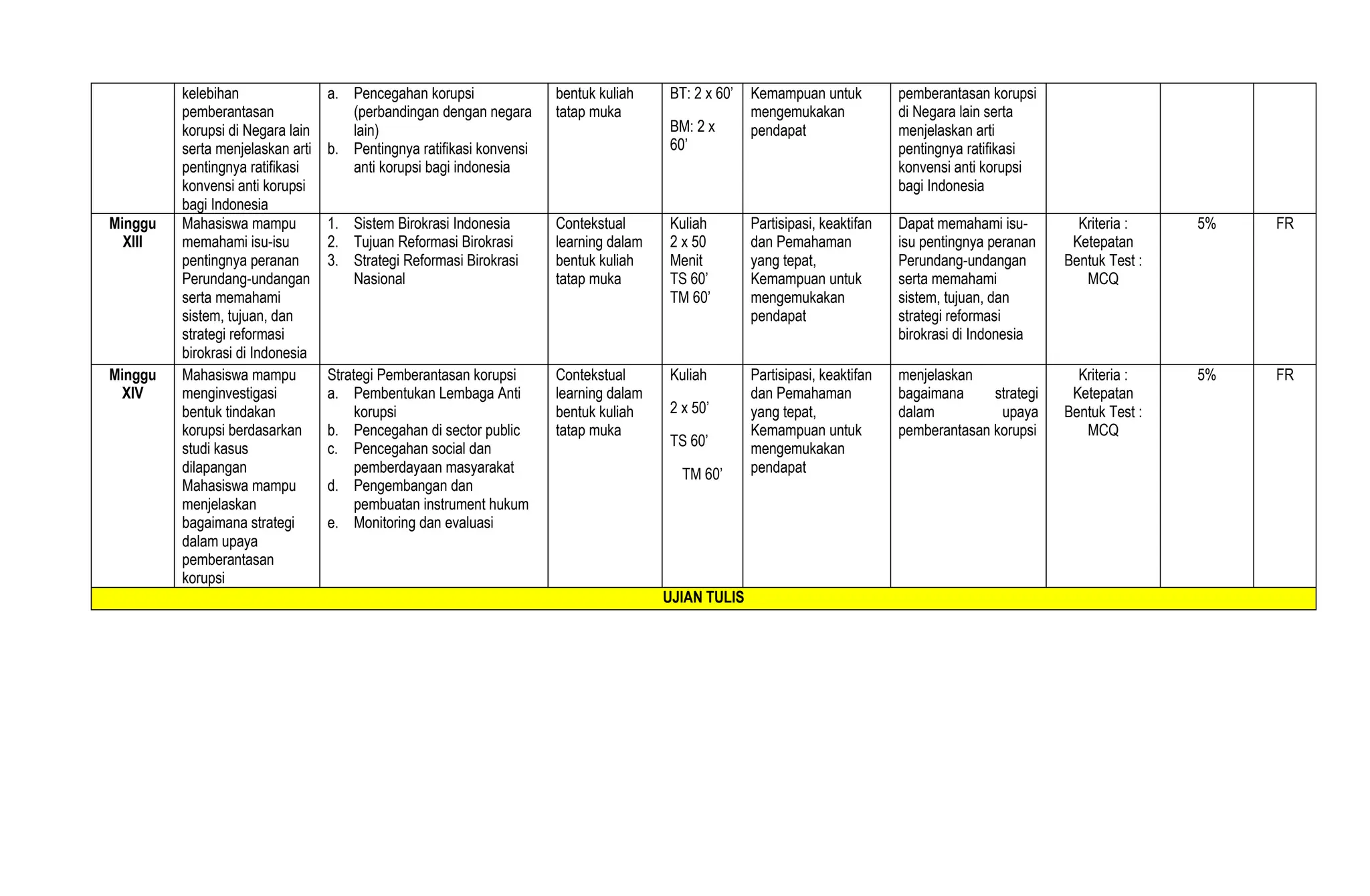 RPS-Anti-Korupsi.pdf