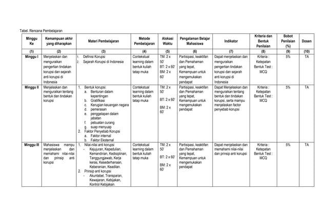 RPS-Anti-Korupsi.pdf