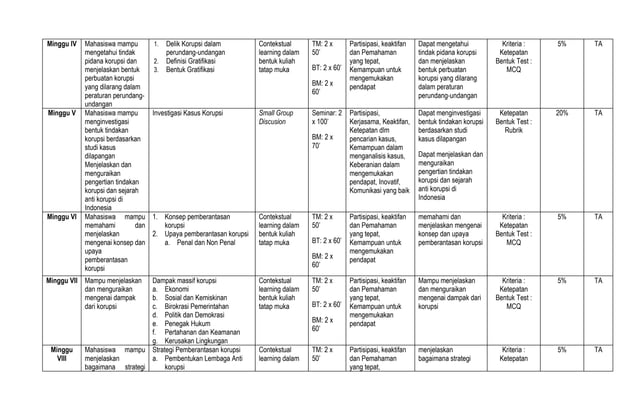 RPS-Anti-Korupsi.pdf