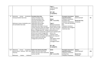 Rancangan Pembelajaran Semester Sistem Basis Data | PPT