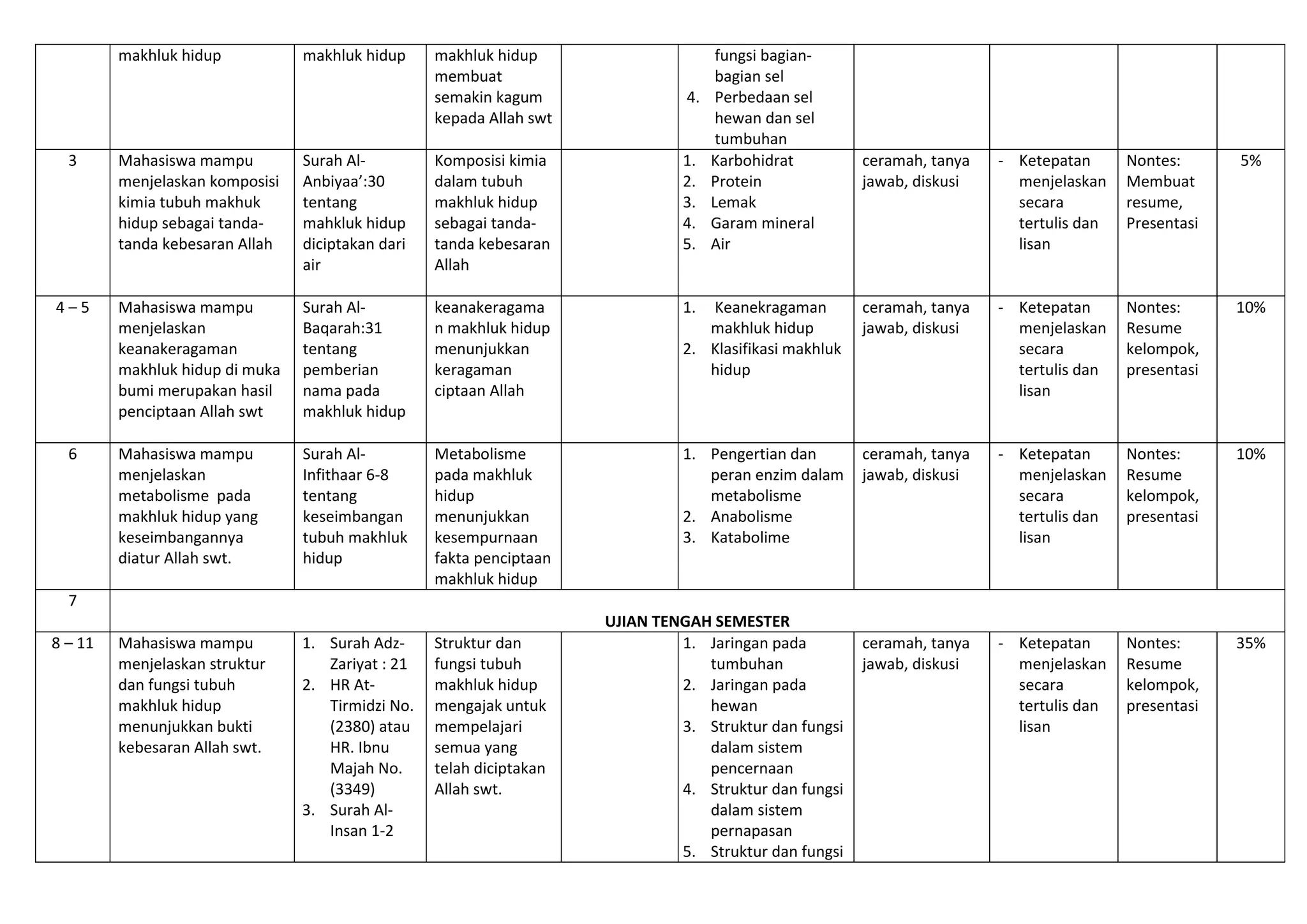 RPS- Biologi dasar -prodi pendidikan kimia PKA.pdf
