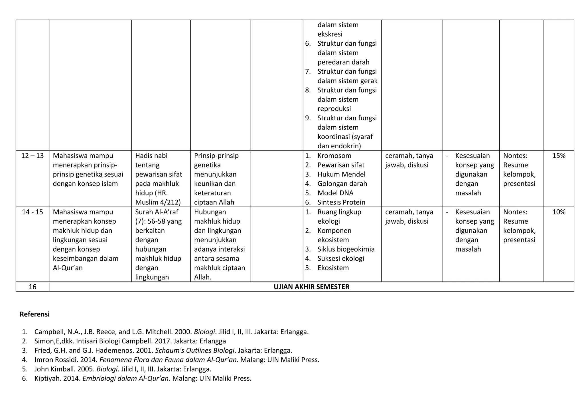 RPS- Biologi dasar -prodi pendidikan kimia PKA.pdf