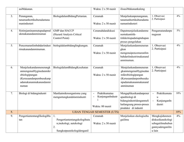RPS-BIOLOGI-TERAPAN.pdf