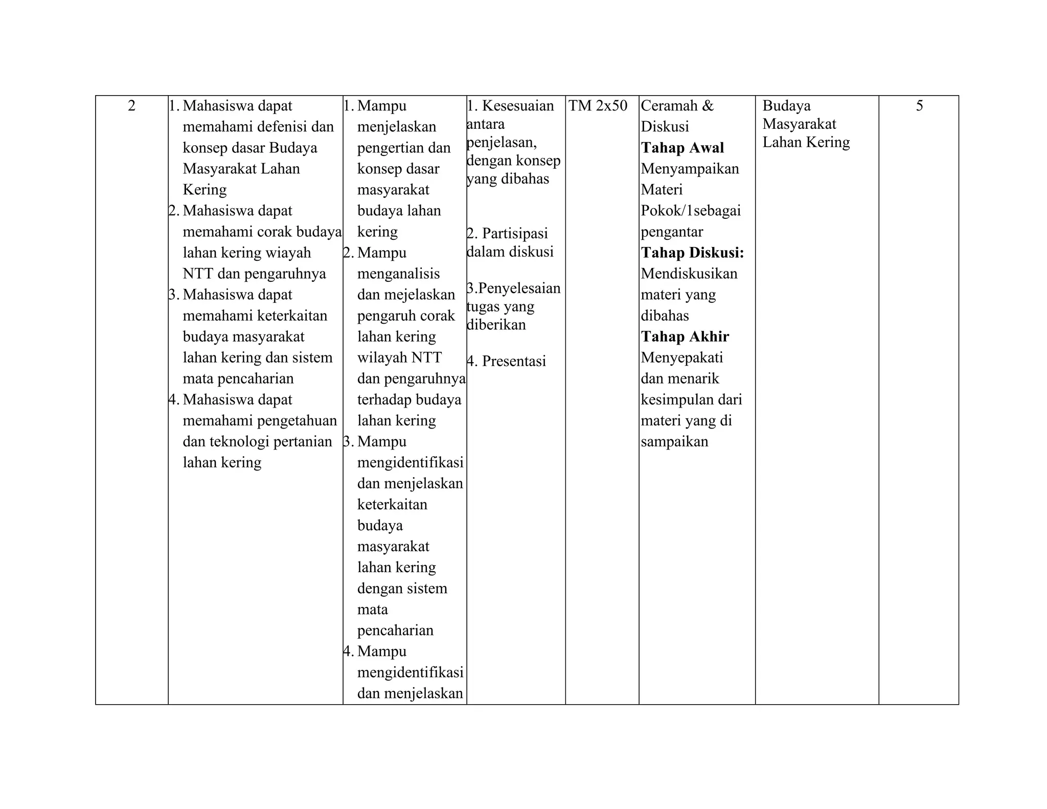 RPS-BUDAYA-LAHAN-KERING-KEPULAUAN-DAN-PARIWISATA.pdf