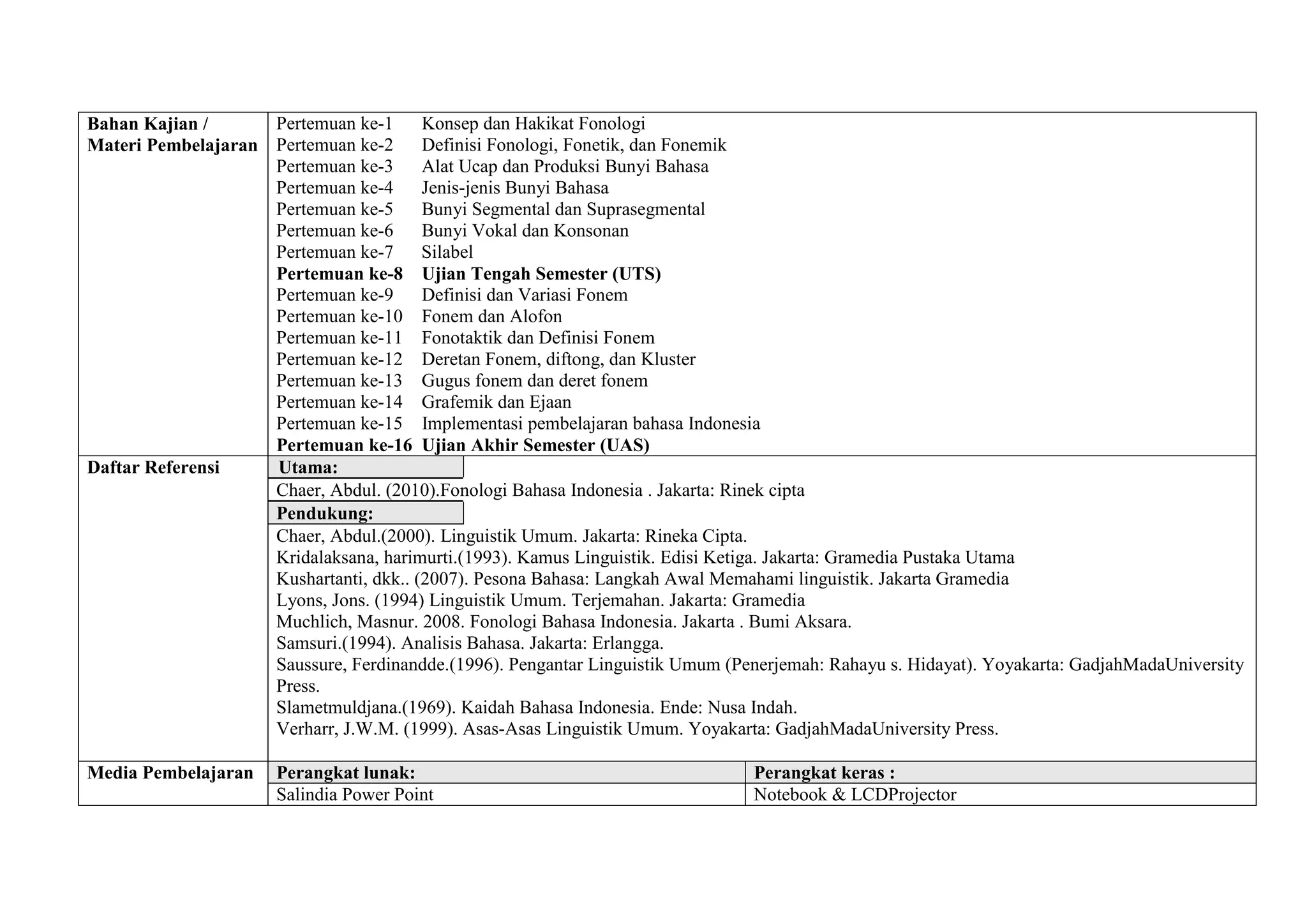 RPS-Fonologi-2018-Revisi-3.docx mata kuliah | DOCX