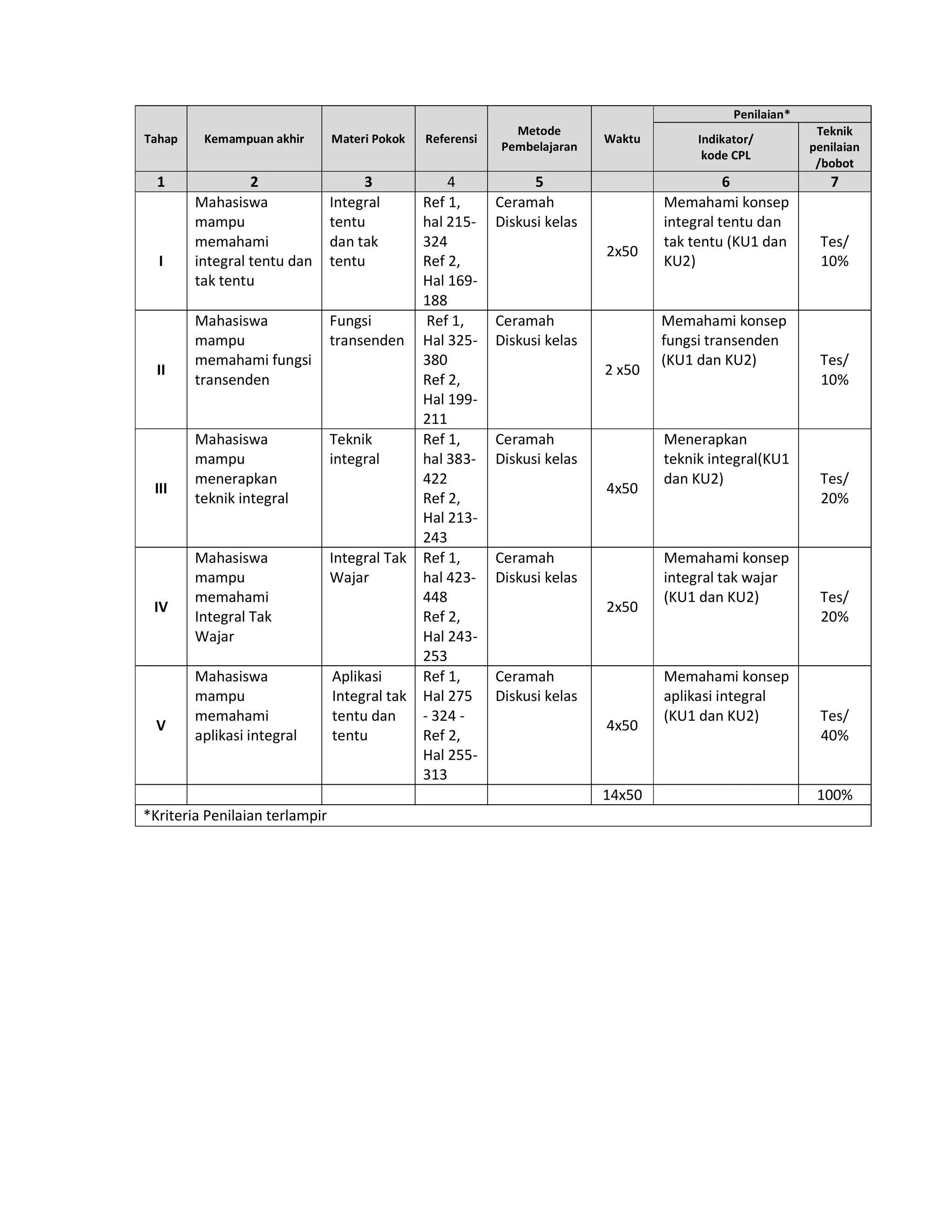 Rps kalkulus-2-2017 | PDF