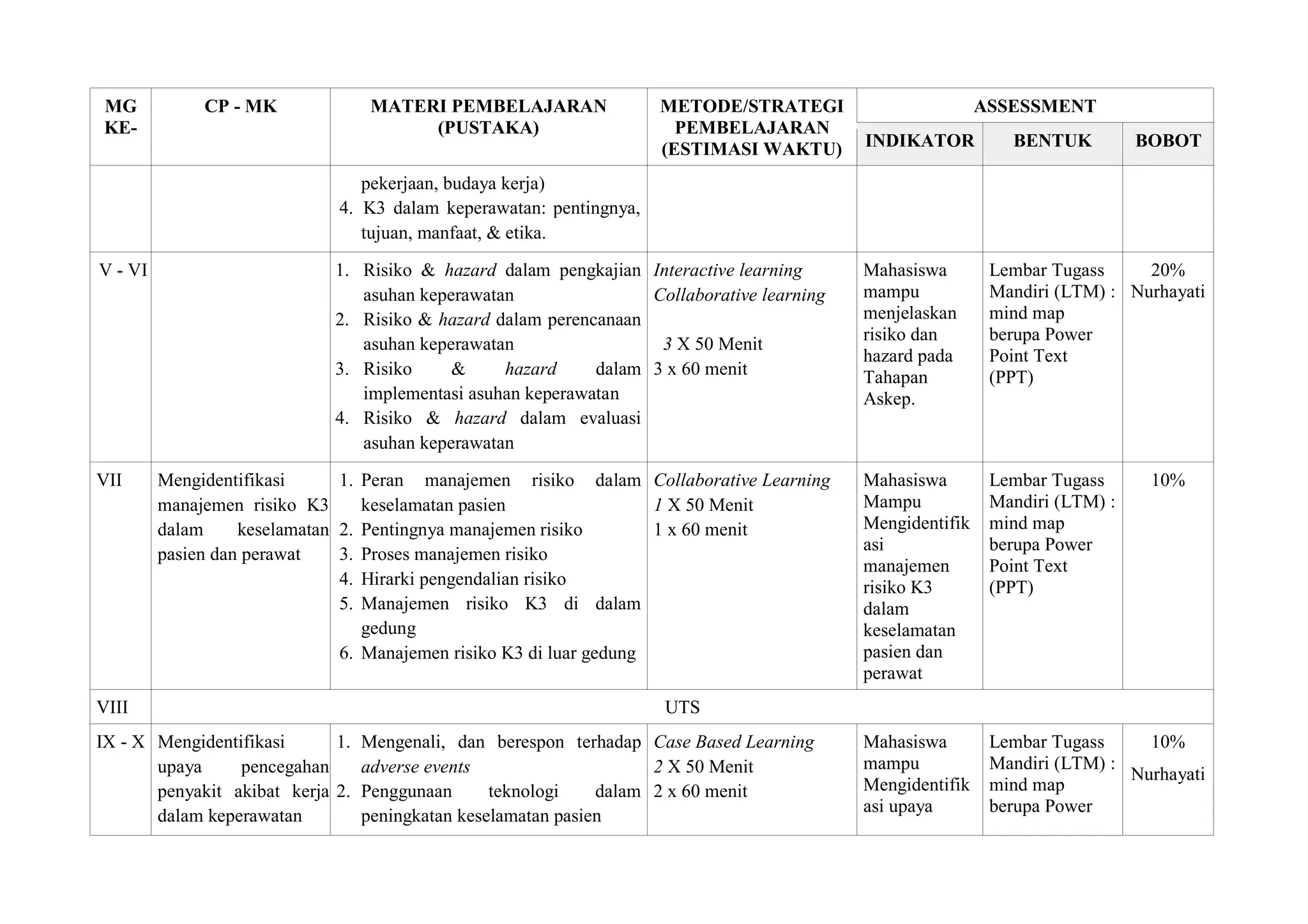 RPS-KESELAMATAN-PASIEN-DAN-K3-DALAM-KEPERAWATAN-27.2P.pdf