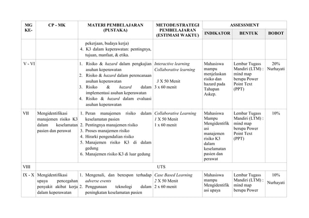 RPS-KESELAMATAN-PASIEN-DAN-K3-DALAM-KEPERAWATAN-27.2P.pdf