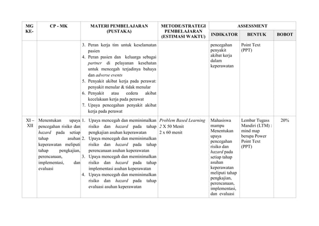 RPS-KESELAMATAN-PASIEN-DAN-K3-DALAM-KEPERAWATAN-27.2P.pdf