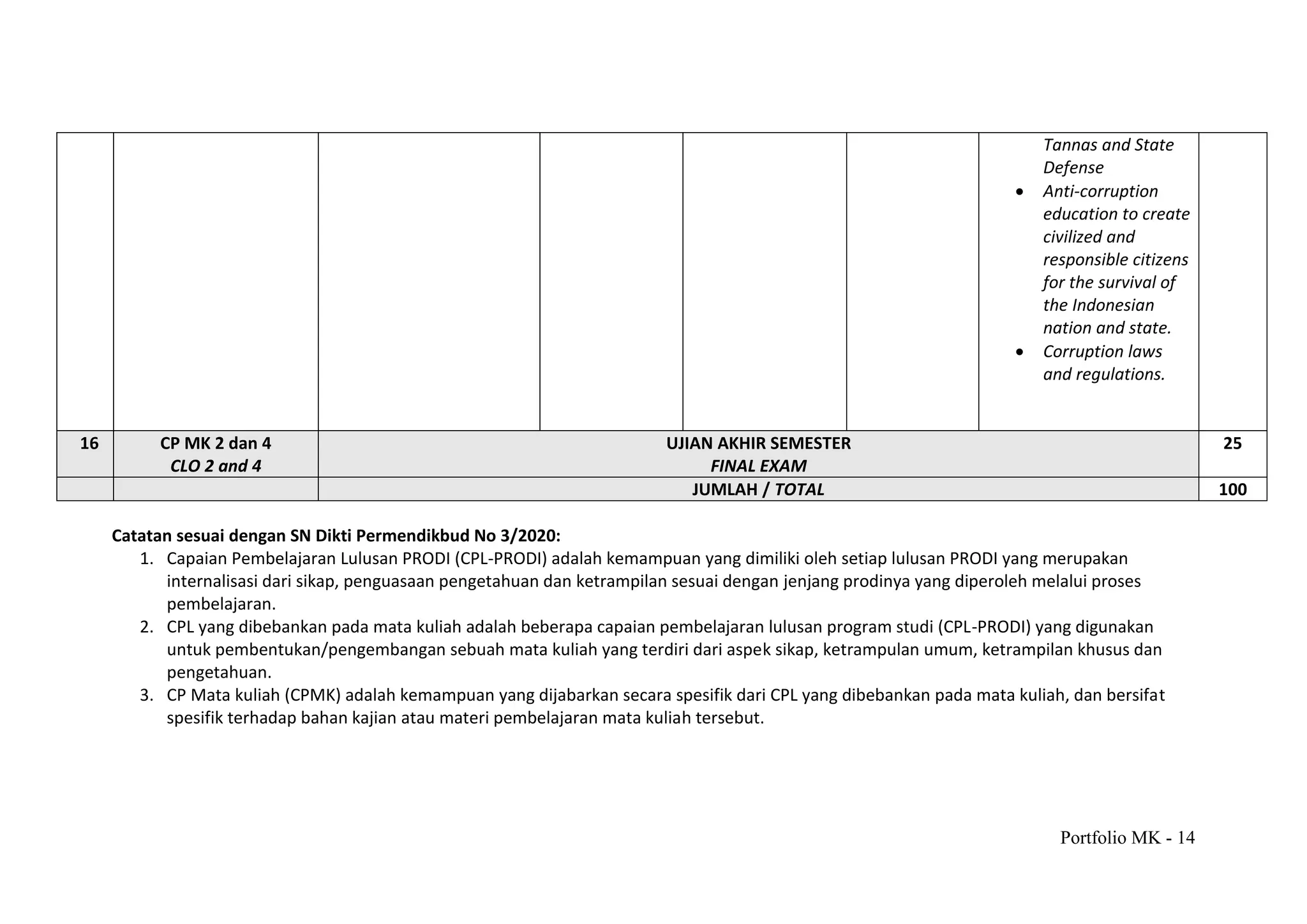 COntoh RPS Kewarganegaraan ITS -2021.pdf | Free Download