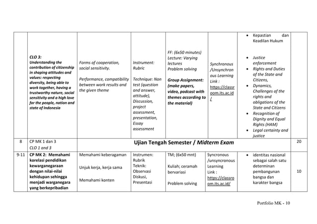 COntoh RPS Kewarganegaraan ITS -2021.pdf | Free Download