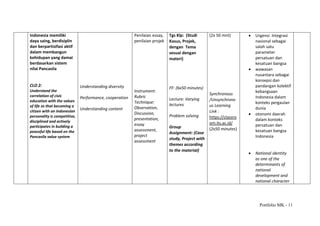 COntoh RPS Kewarganegaraan ITS -2021.pdf | Free Download
