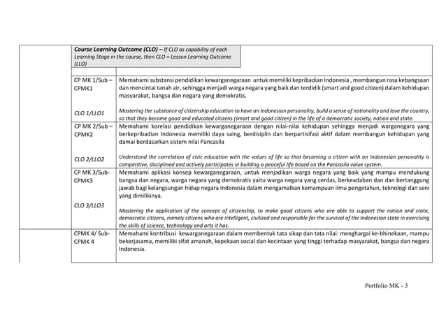 COntoh RPS Kewarganegaraan ITS -2021.pdf | Free Download