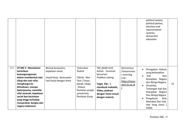 COntoh RPS Kewarganegaraan ITS -2021.pdf | Free Download