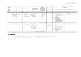 RPS-Kewirausahaan.pdf