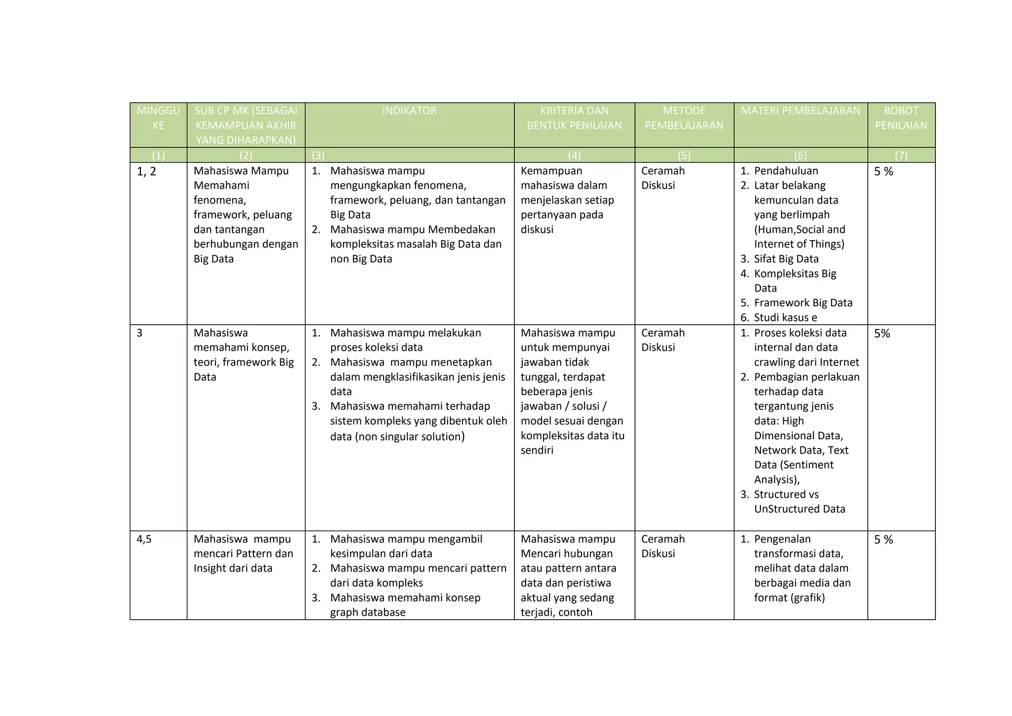RPS-KPT-2019-Big-Data.docx