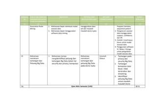 RPS-KPT-2019-Big-Data.docx