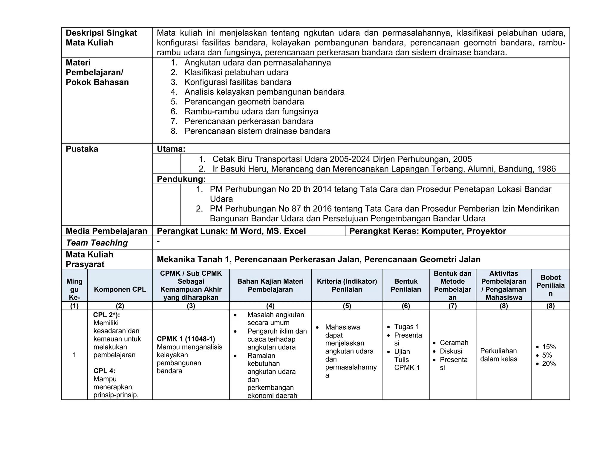 RPS-Lapangan-Terbang-2013.pdf