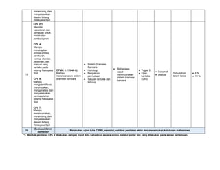 RPS-Lapangan-Terbang-2013.pdf