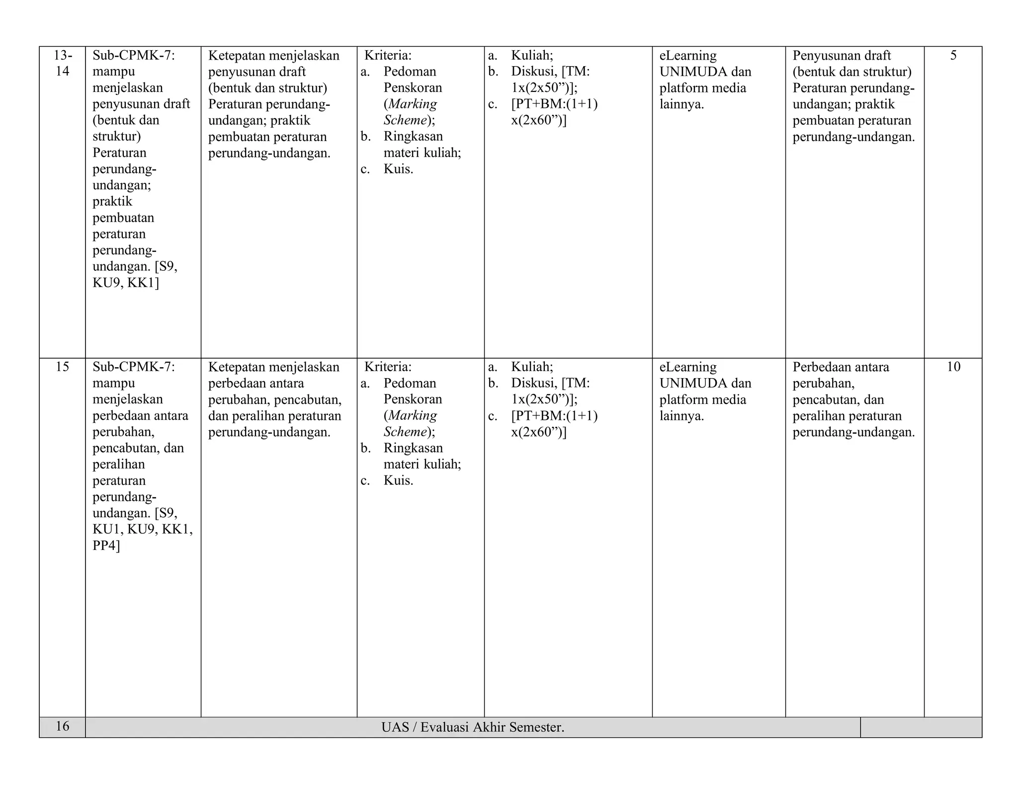 rps legal drafting for students need study | PDF