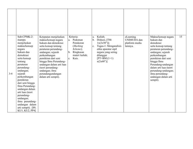 rps legal drafting for students need study | PDF