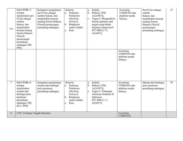 rps legal drafting for students need study | PDF