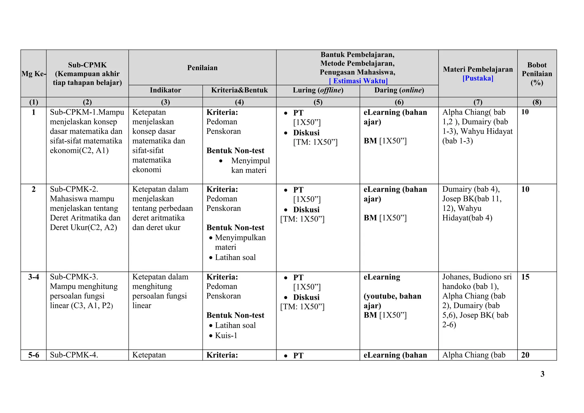 RPS-Matematika-Ekonomi BKL EDIT.pdf
