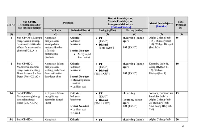 RPS-Matematika-Ekonomi BKL EDIT.pdf