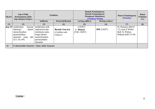 RPS-Matematika-Ekonomi BKL EDIT.pdf