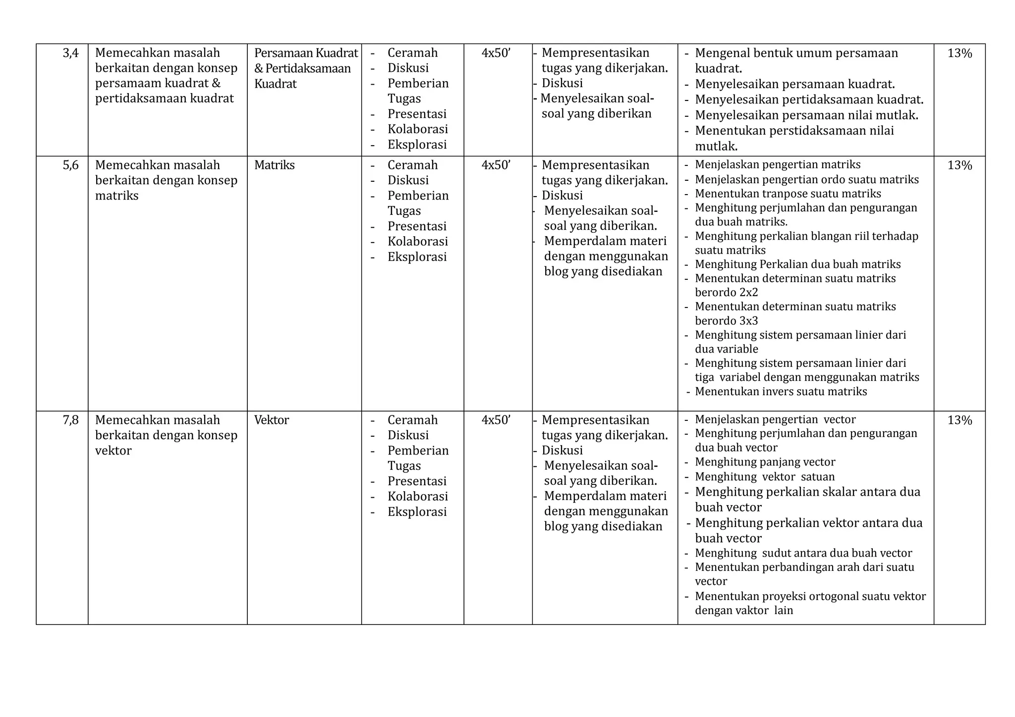 Rps matematika-i- | PDF