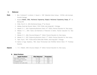 RPS-Mekanika Teknik OKkkkkkkkkkkkkkkkkkkkkkkkk | PDF