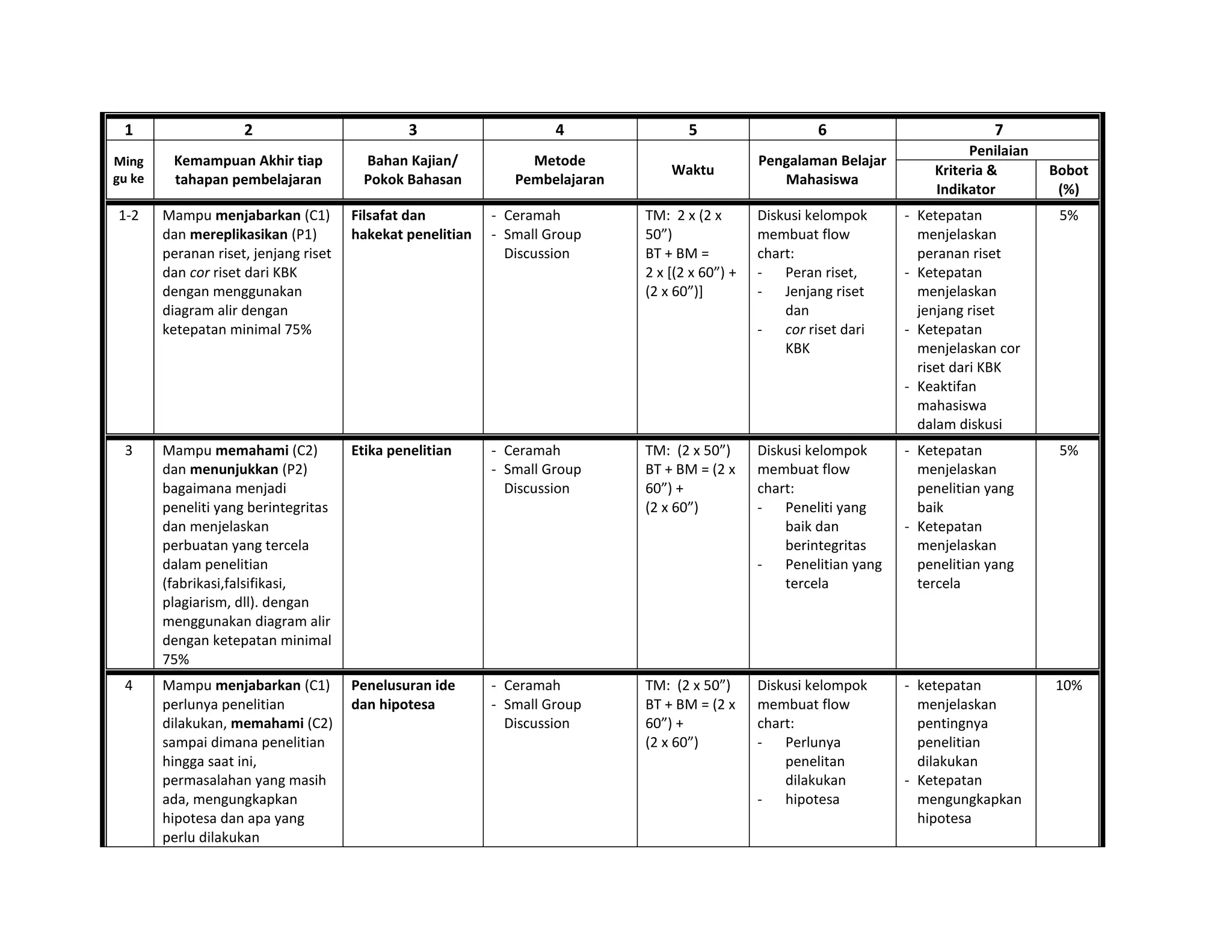 RPS-Metodologi-Penelitian.doc