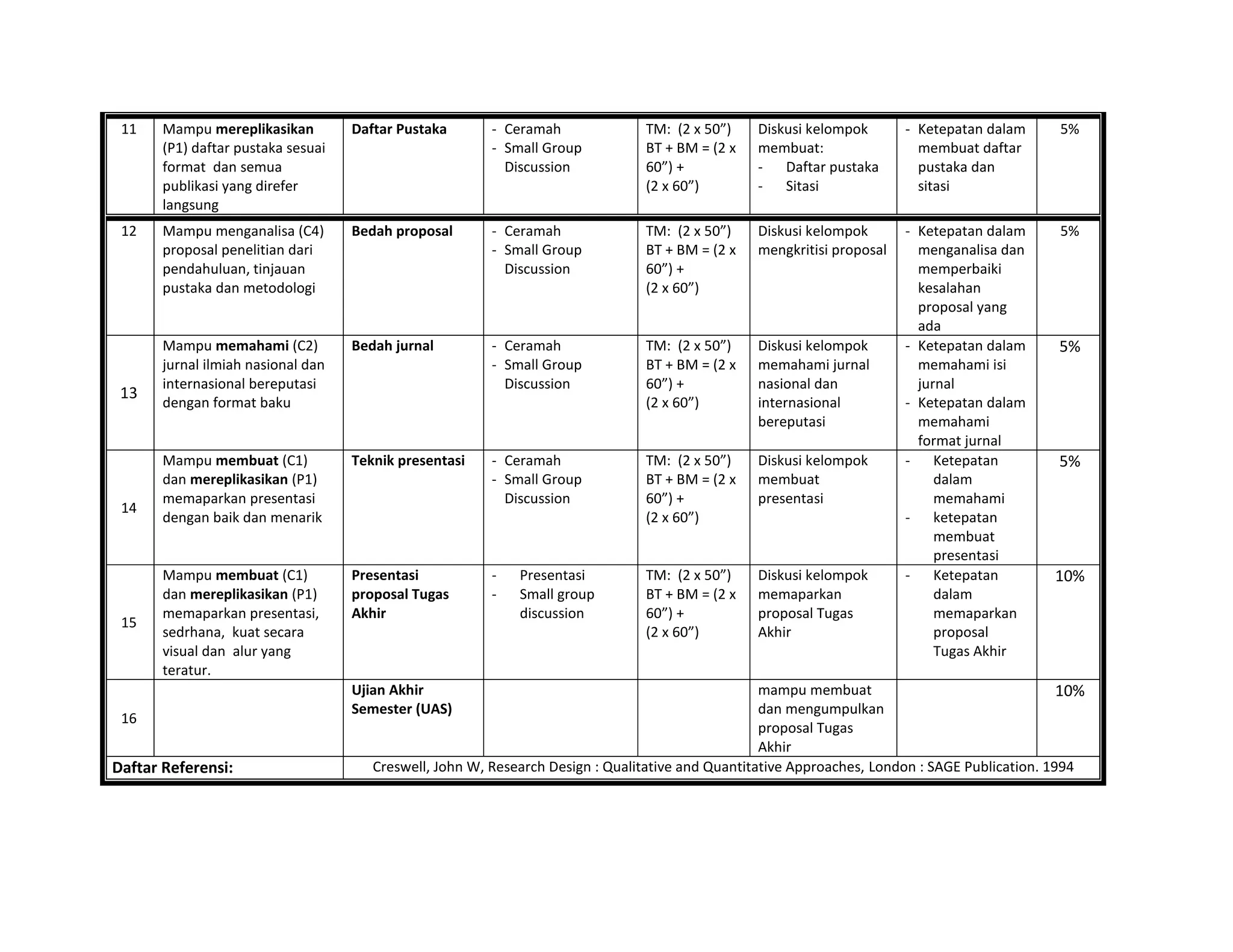 RPS-Metodologi-Penelitian.doc