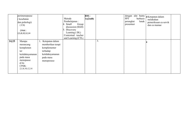 RPS-MK Askeb remaja dan perimenopause ganjil 2022.pdf