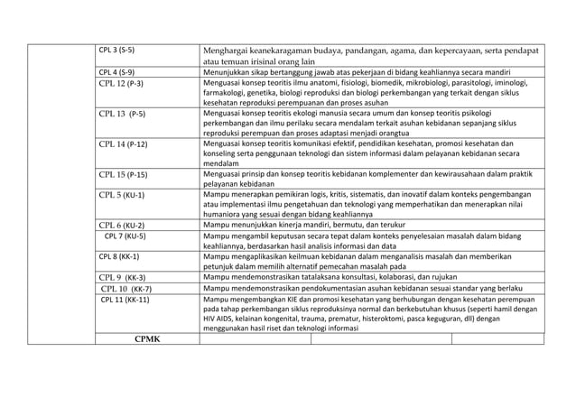 RPS-MK Askeb remaja dan perimenopause ganjil 2022.pdf