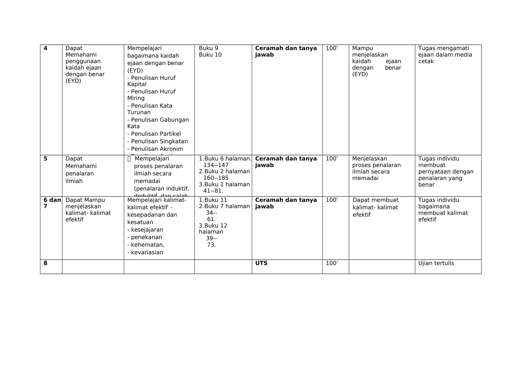 rps-MKU-Bhs-Indonesia (2).pdf bahasa bahasa | PPT