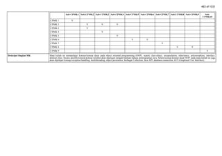 RPS-Pemrograman-Berorientasi-Objek.pdf