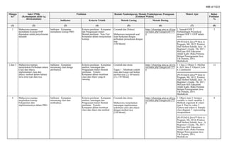 RPS-Pemrograman-Berorientasi-Objek.pdf