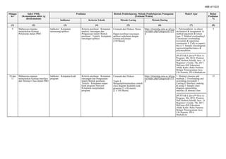 RPS-Pemrograman-Berorientasi-Objek.pdf
