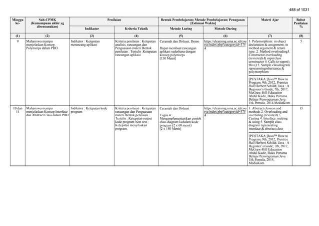 RPS-Pemrograman-Berorientasi-Objek.pdf
